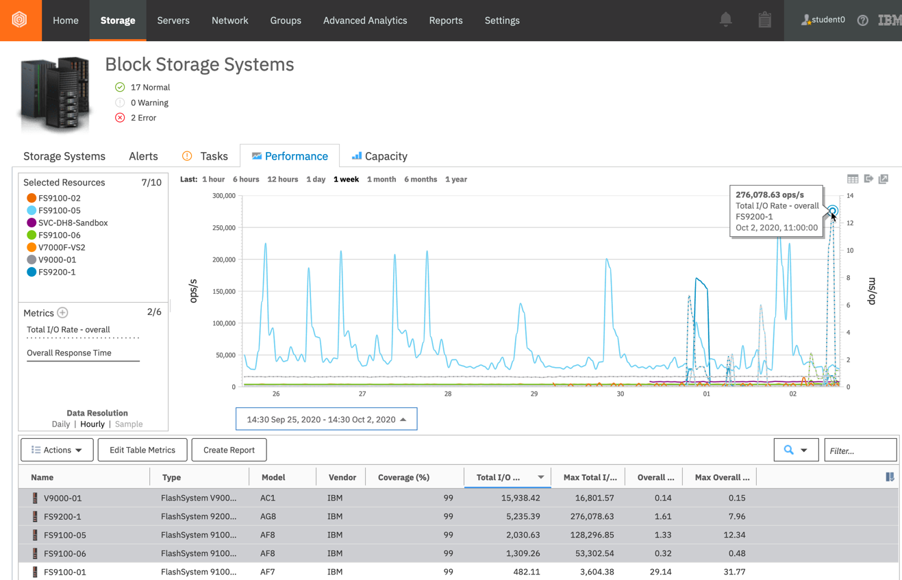 90 Day Free Trial of IBM Spectrum Control | StorageMVP – Storage ...